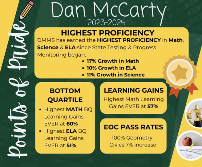 Points of Pride – Dan McCarty Middle School