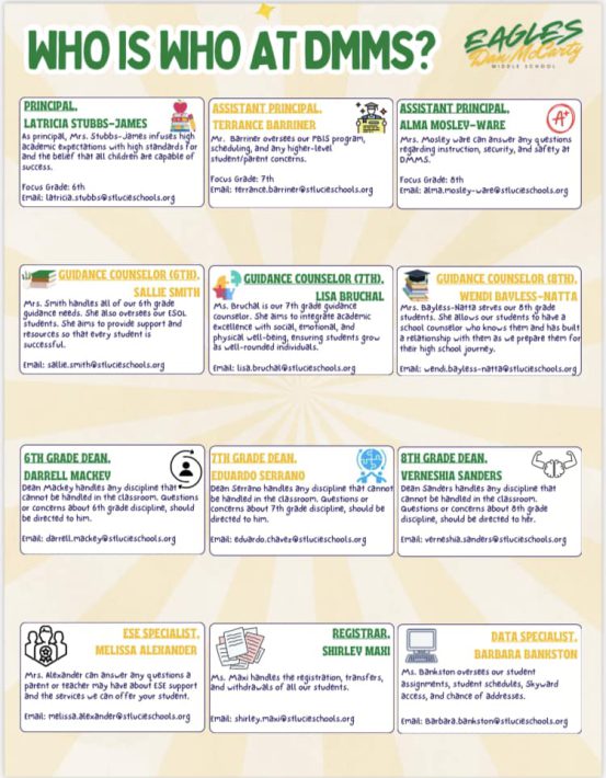 Quick guide to key contacts – Dan McCarty Middle School