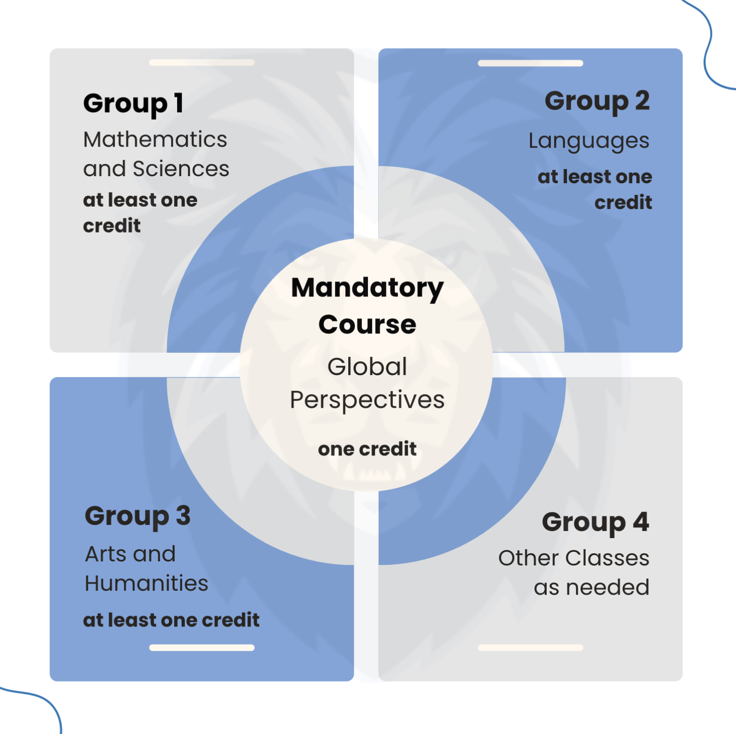 AICE Program – Legacy High School