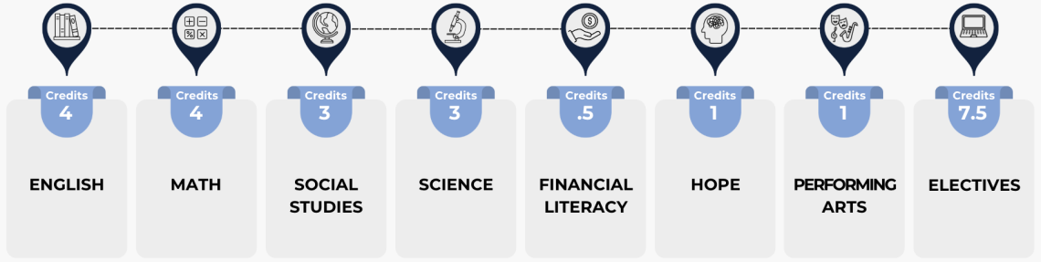 Curriculum Guide – Legacy High School
