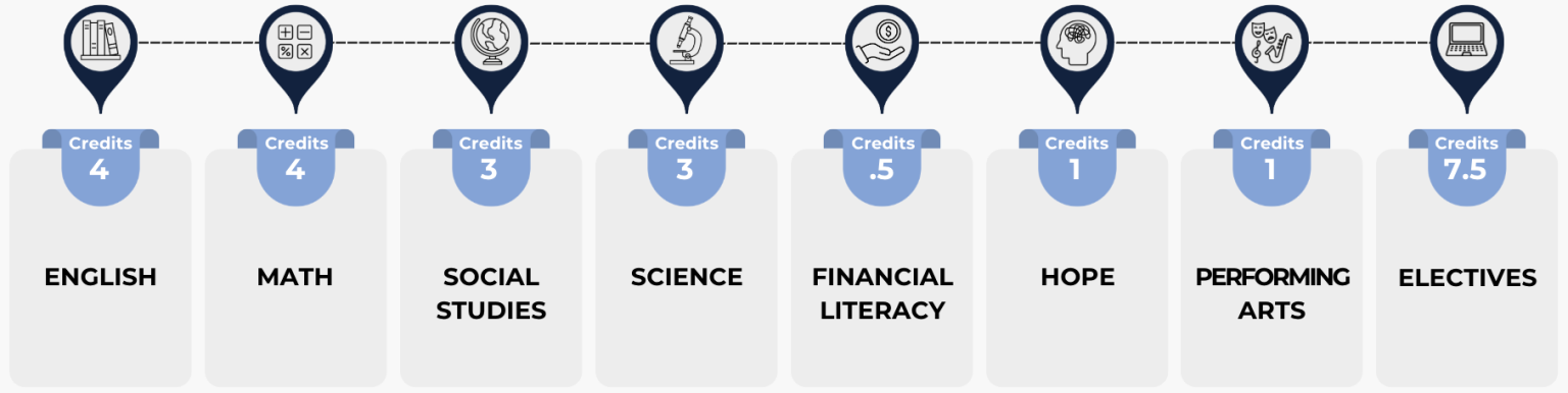 Curriculum Guide – Legacy High School