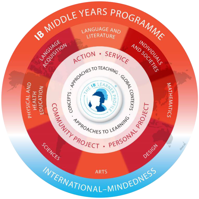 International Baccalaureate (IB) – Lincoln Park Academy