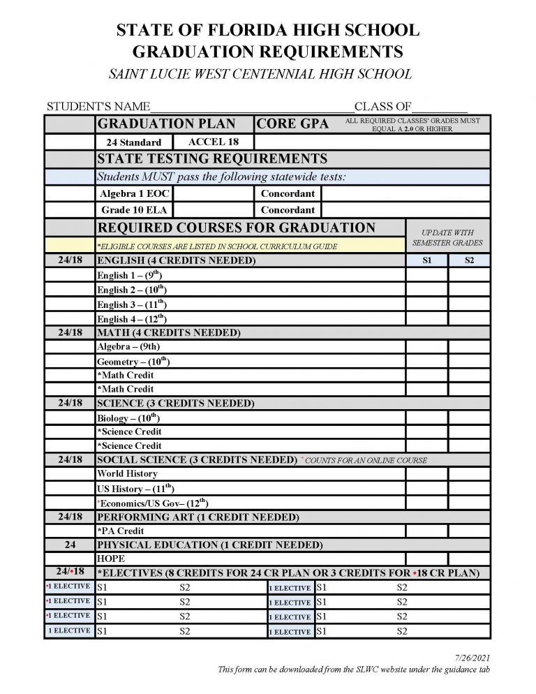School Counseling & Guidance – St. Lucie West Centennial High