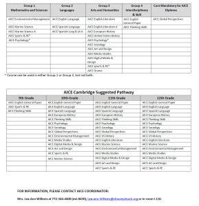 AICE – St. Lucie West Centennial High