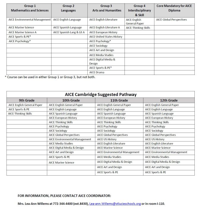AICE – St. Lucie West Centennial High