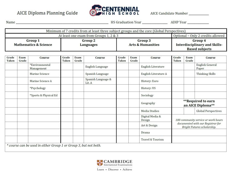 AICE – St. Lucie West Centennial High
